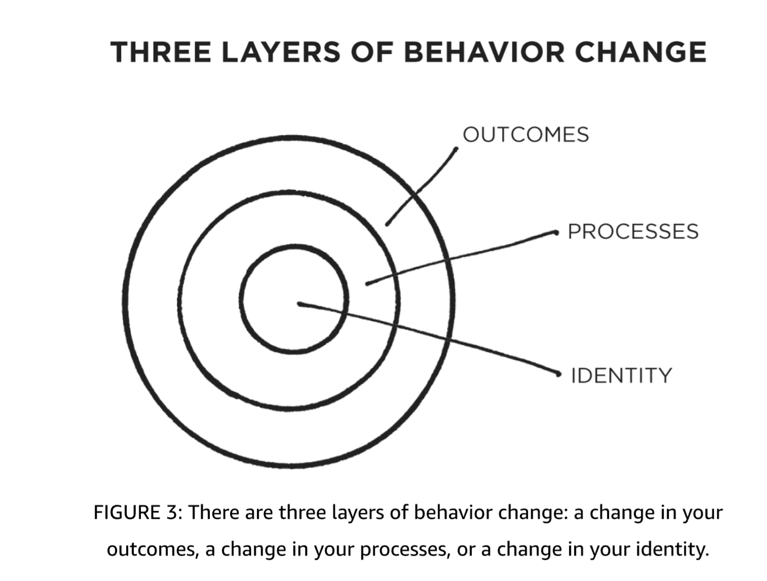 Atomic Habits by James Clear: Key Takeaways - Barnaby Robson