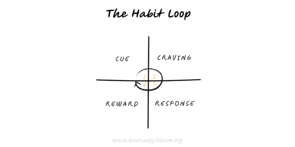The Habit Loop - Barnaby Robson
