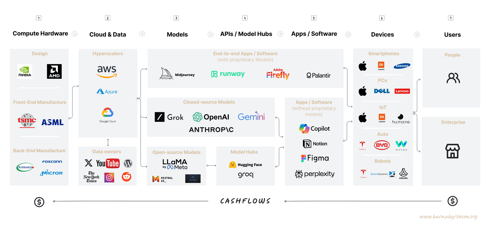 AI Stack Economics - Barnaby Robson